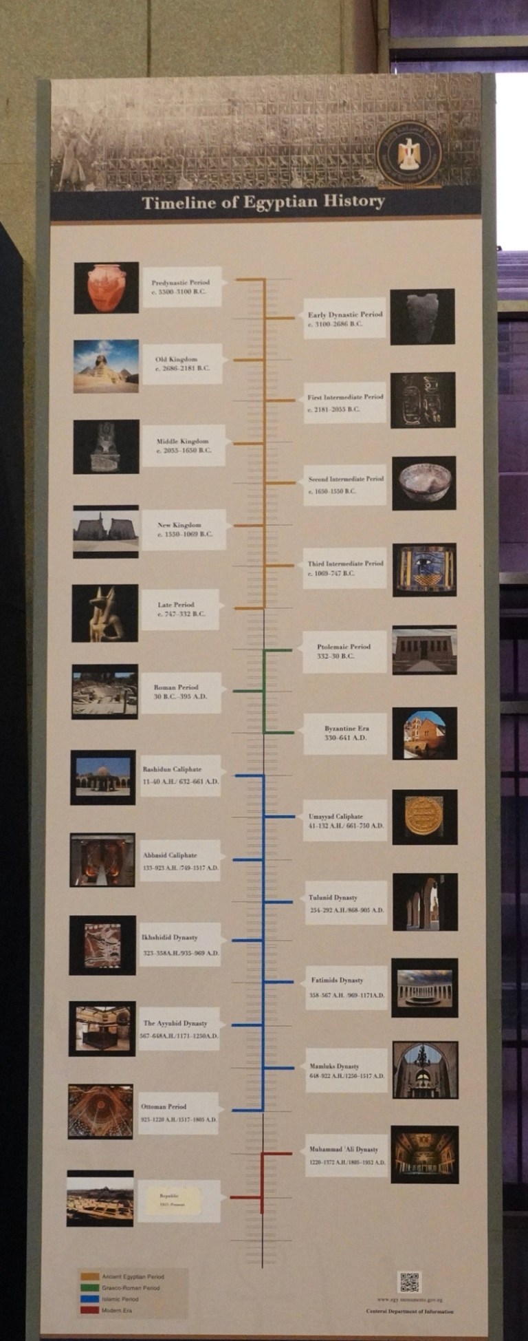 Episode 765 – Egypt Day 11: Return to Cairo …. and Mummies! – Rose and ...